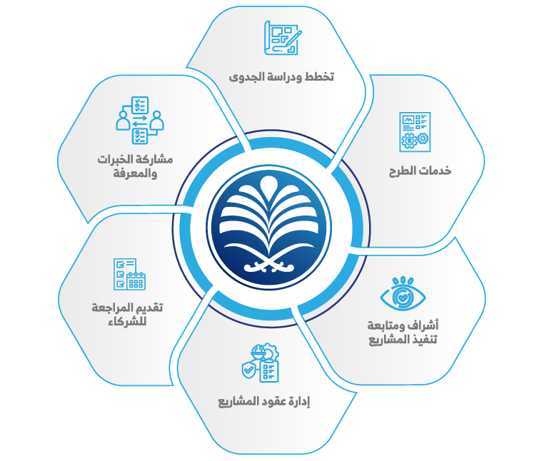 swpc – Saudi Water Partnership Company