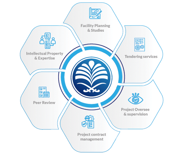 SWPC – الموقع الإلكتروني للشركة السعودية لشراكات المباه