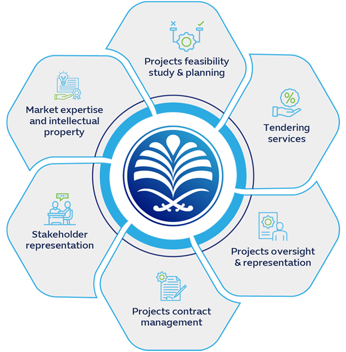 SWPC – الموقع الإلكتروني للشركة السعودية لشراكات المباه