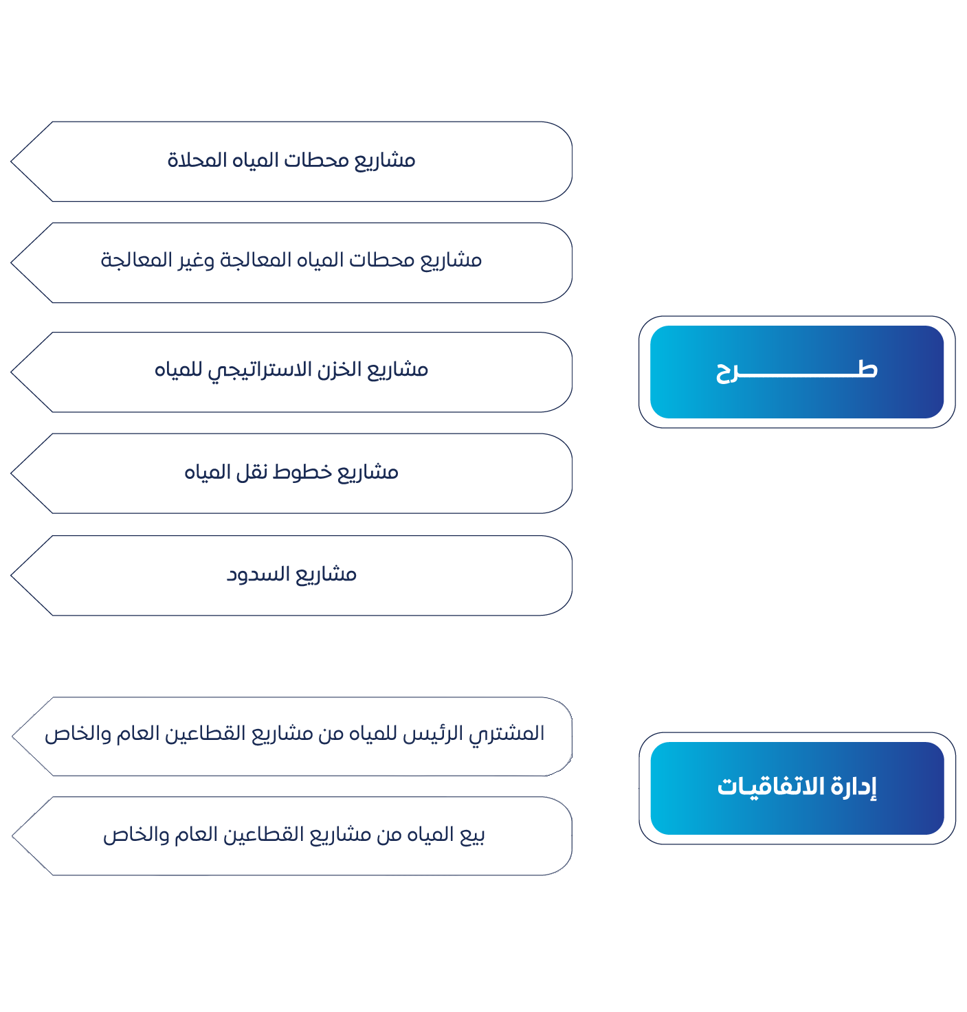 swpc – Saudi Water Partnership Company