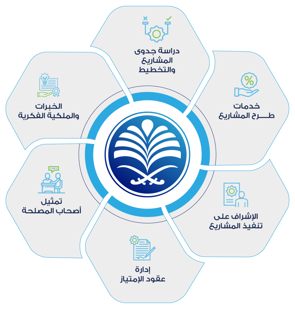 swpc – Saudi Water Partnership Company